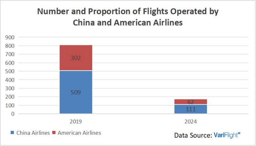 VariFlight, Global aviation data intelligence and analytics